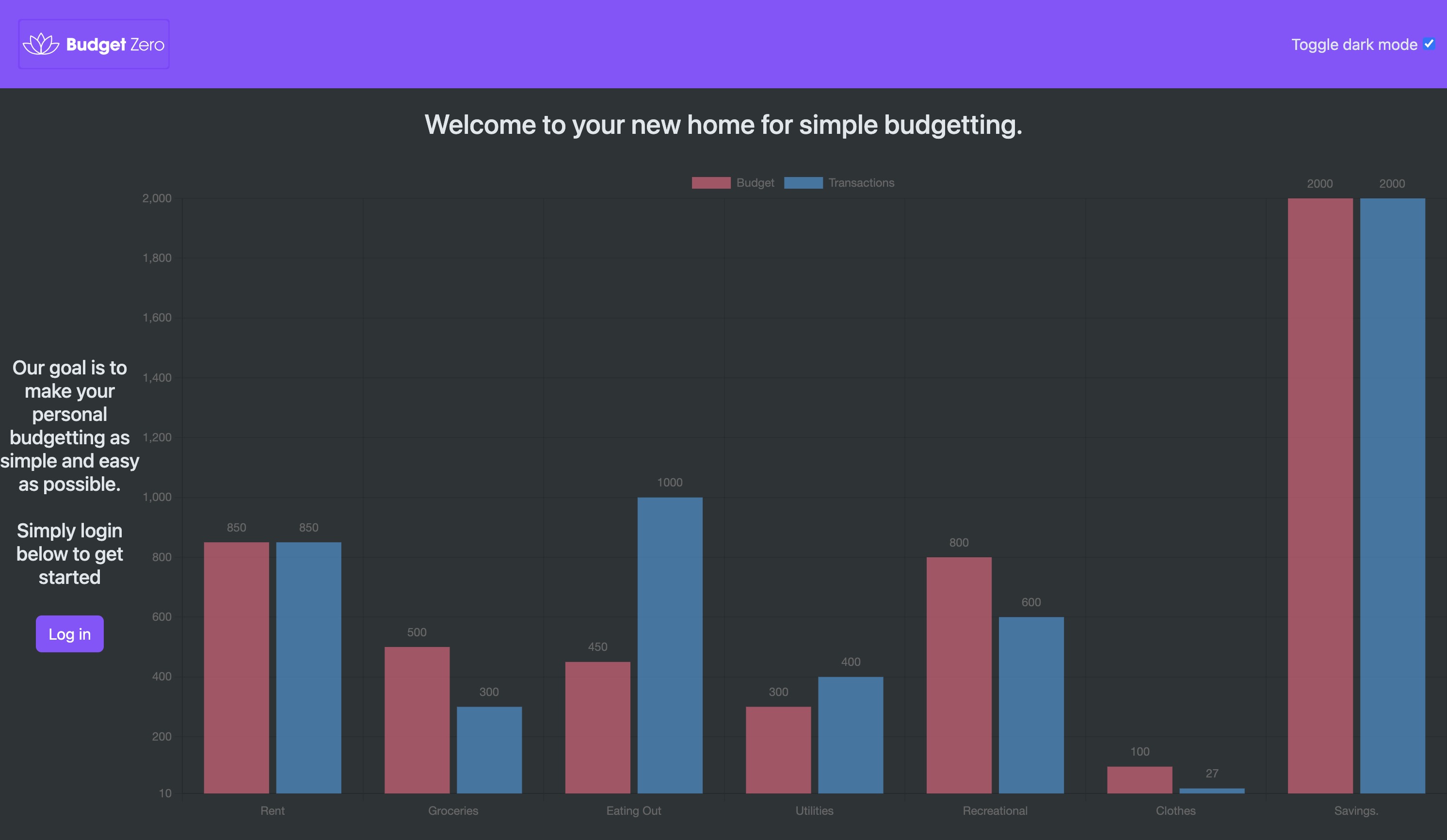 Budget Zero | Devpost