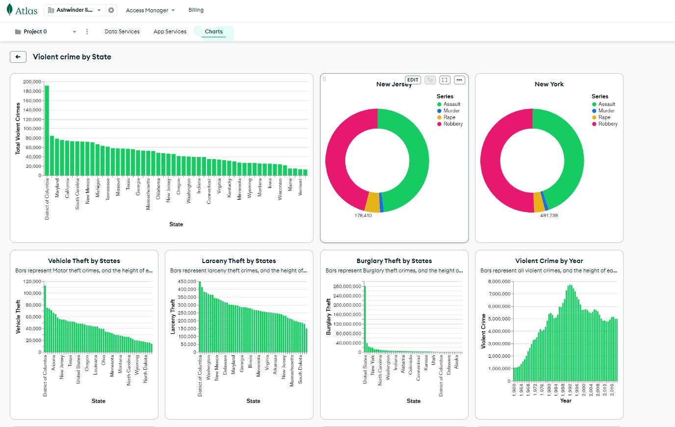 Crime Activity Report | Devpost