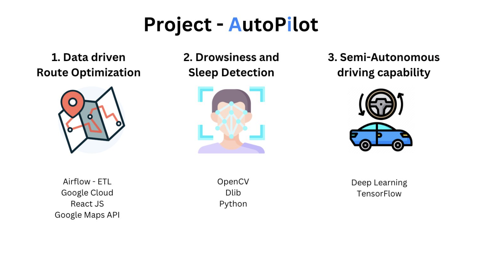 Project AutoPilot | Devpost