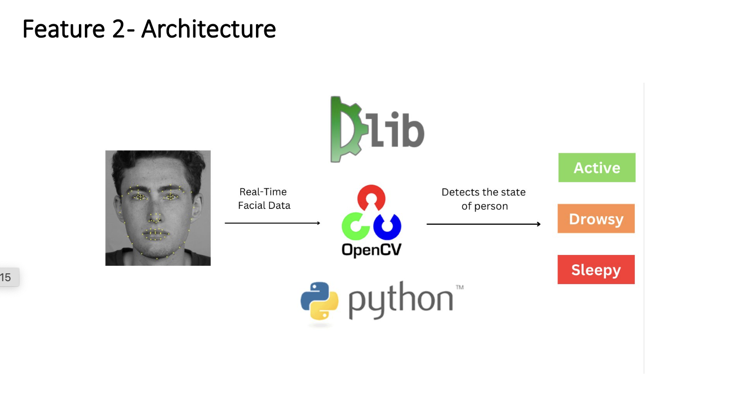 Project AutoPilot | Devpost