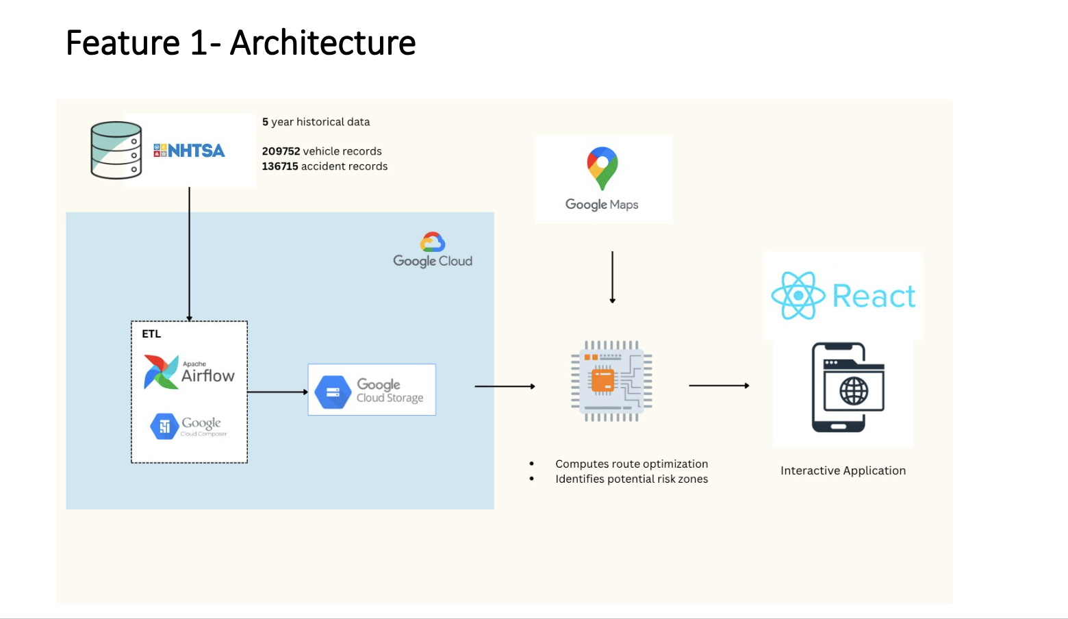 Project AutoPilot | Devpost