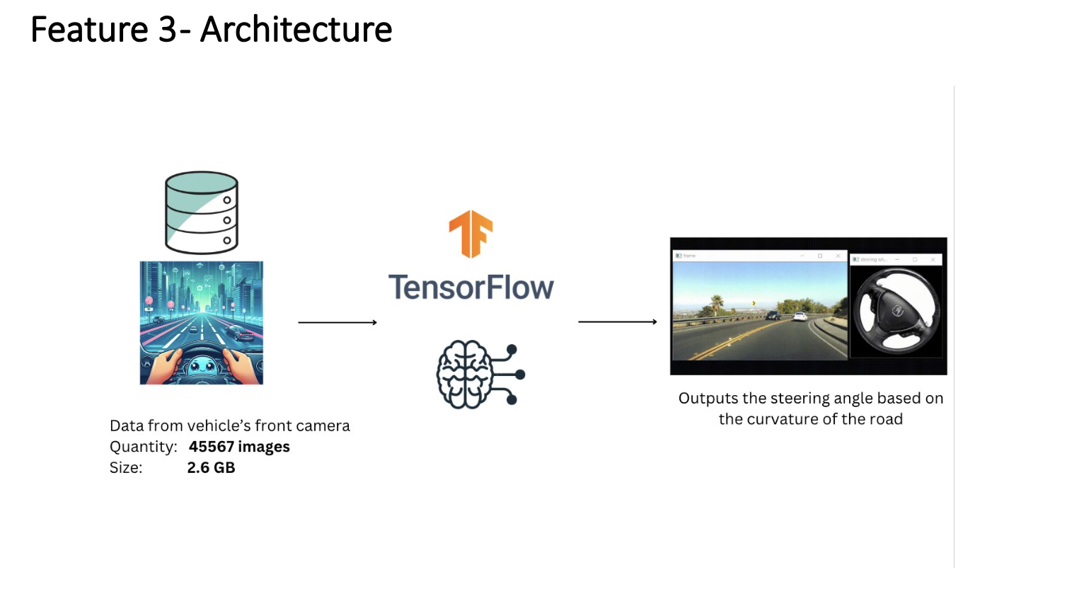 Project AutoPilot | Devpost