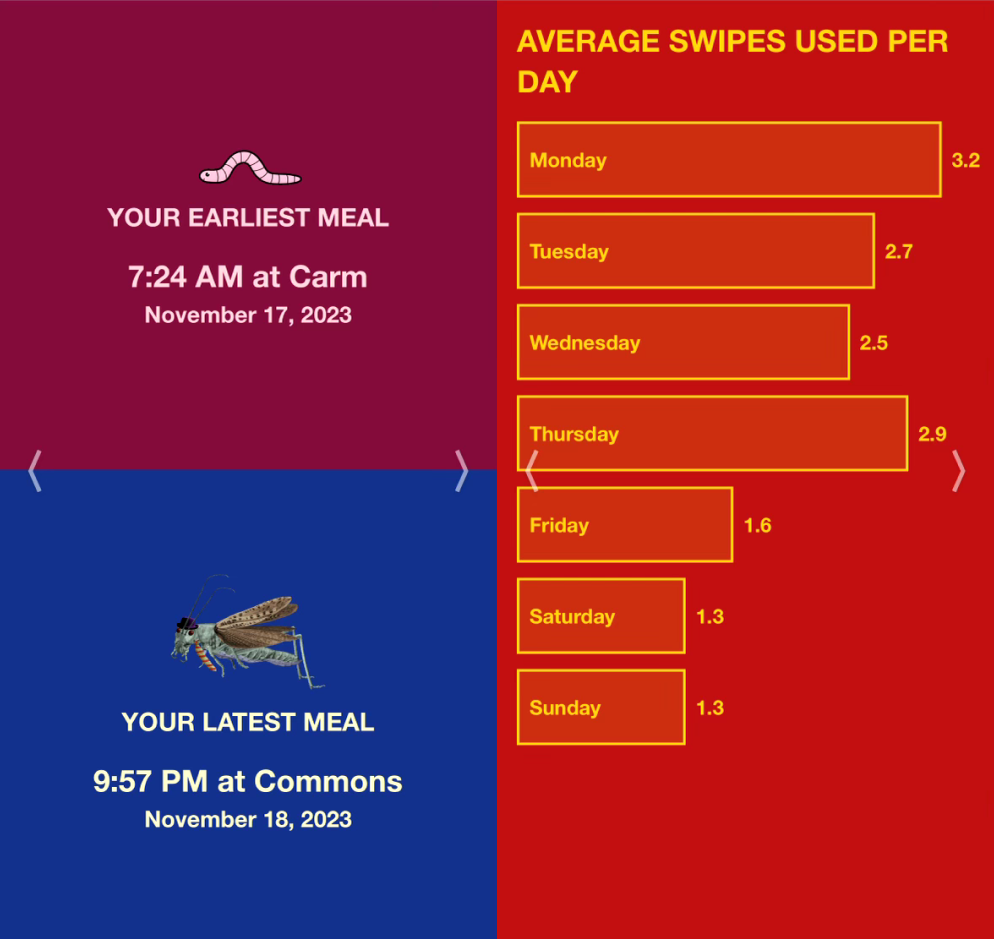 Tufts Meal Plan Wrapped | Devpost