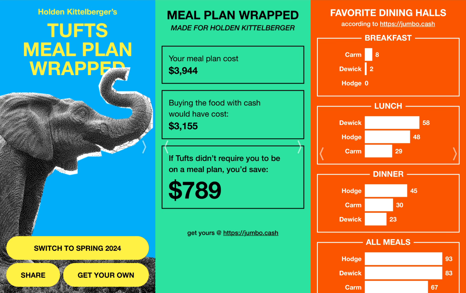 Tufts Meal Plan Wrapped | Devpost