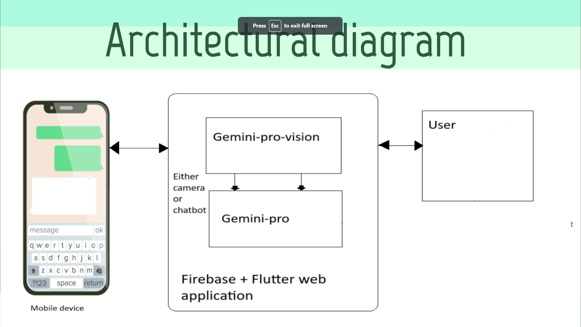 Healthy Diet | Devpost