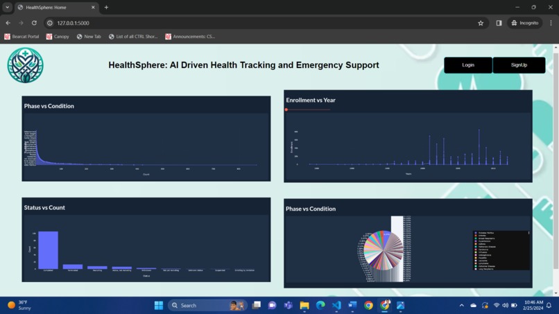 HealthSphere | Devpost