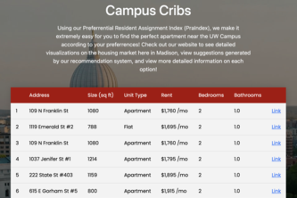 Campus Search Devpost