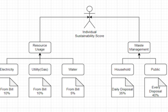 Sustainability Score Evaluator | Devpost
