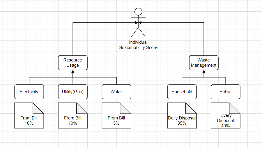 Sustainability Score Evaluator | Devpost