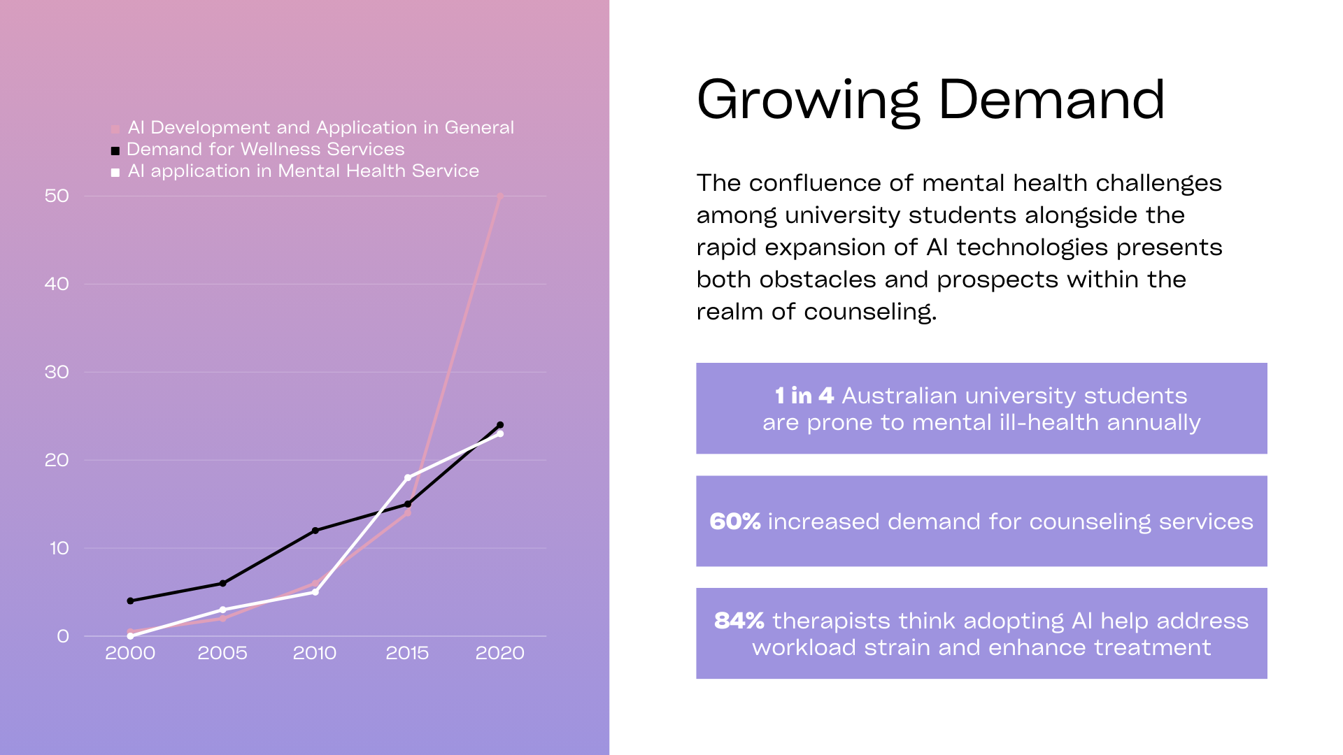 Expressify | Devpost
