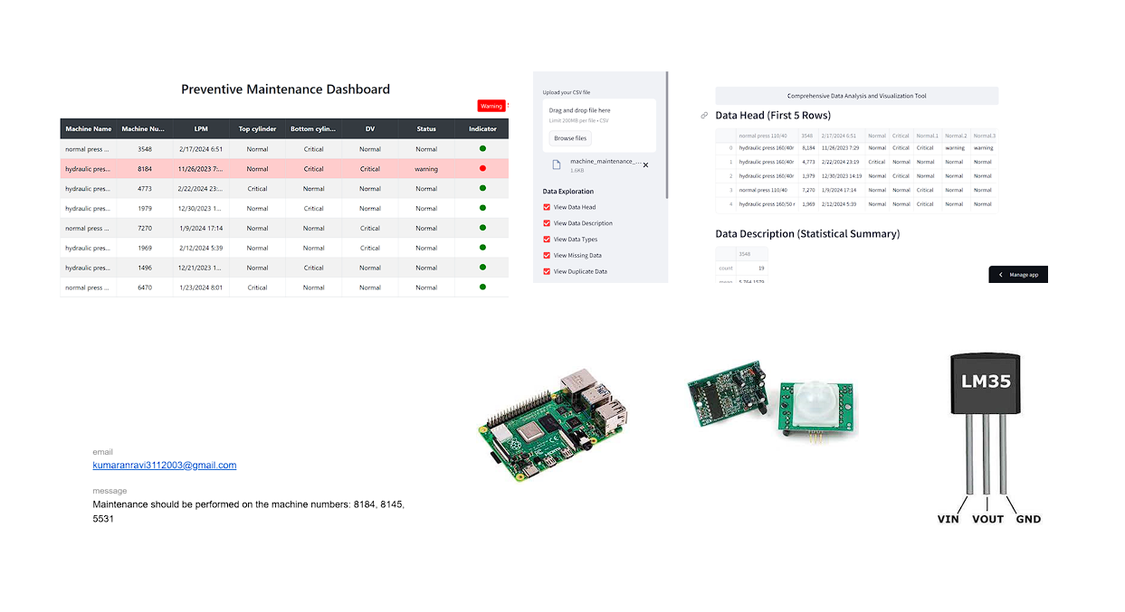preventive maintence using ai,ml and iot | Devpost