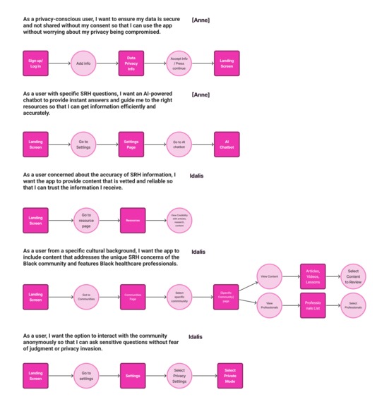 Lilo App: AI-enhanced access to SRH care for women | Devpost