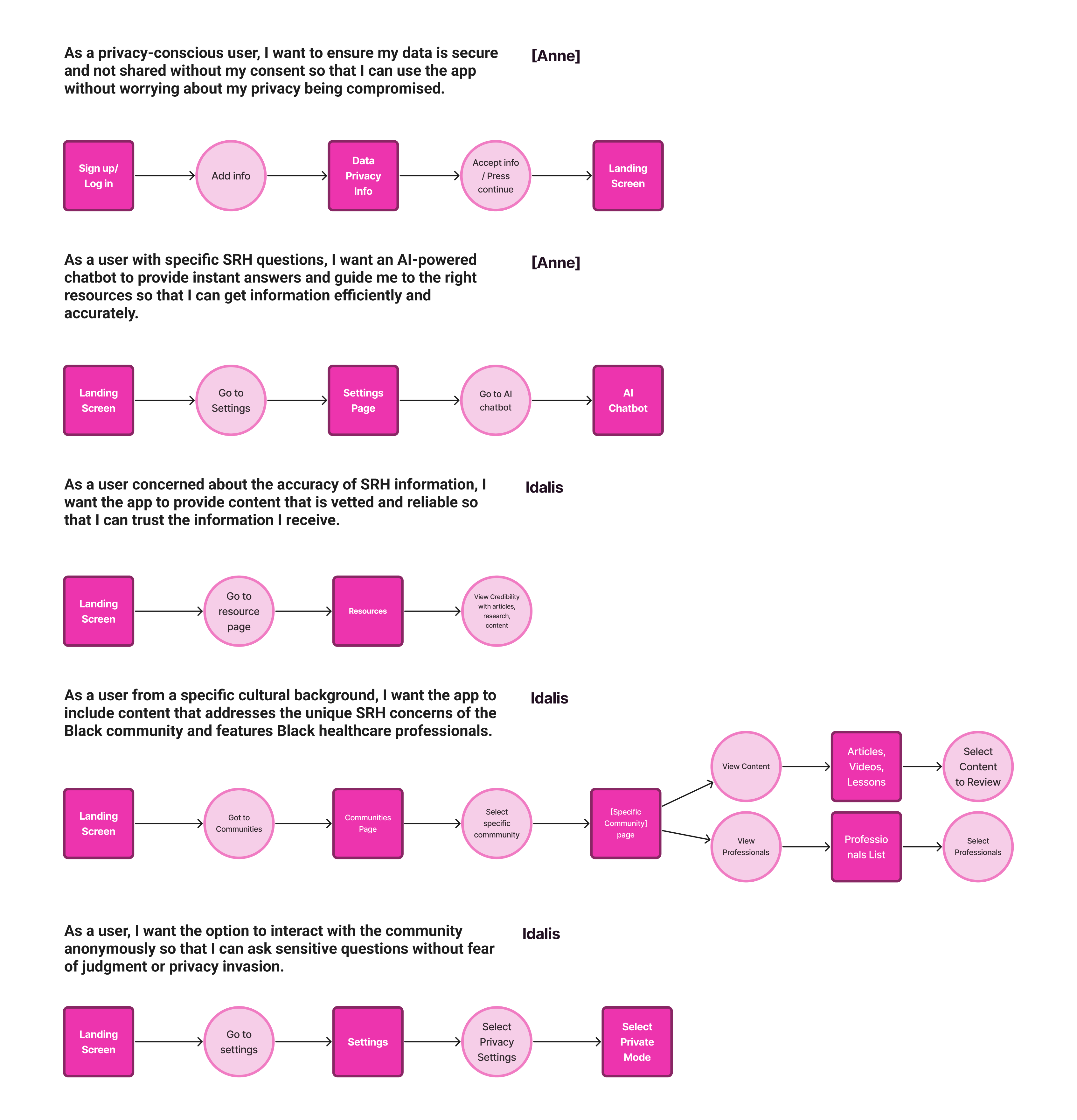Lilo App: AI-enhanced access to SRH care for women | Devpost