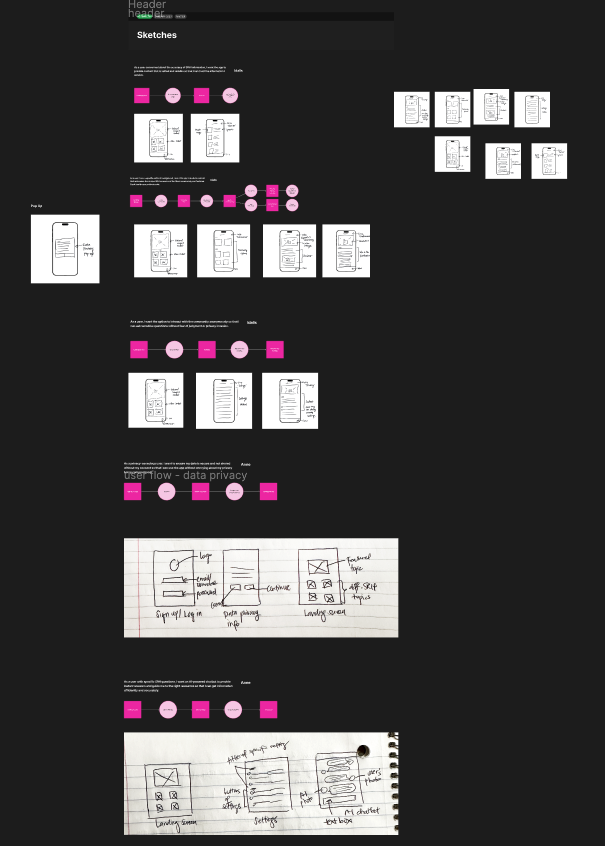 Lilo App: AI-enhanced access to SRH care for women | Devpost