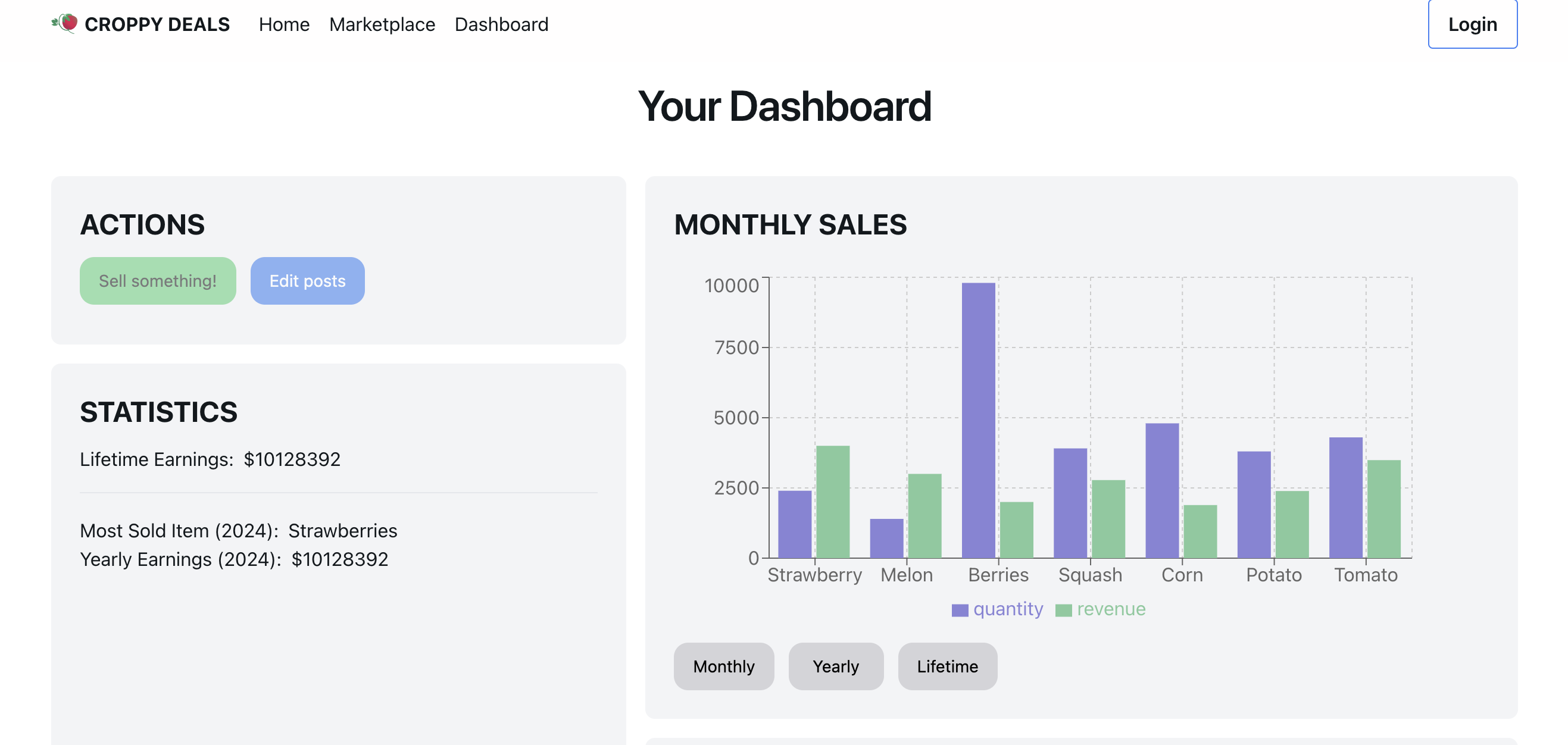 Croppy Deals | Devpost
