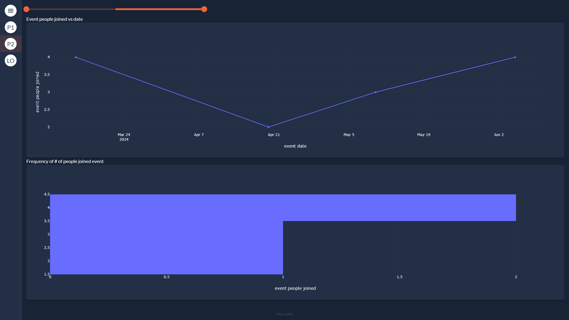 ClubTrack: Activity and Attendance Management System | Devpost
