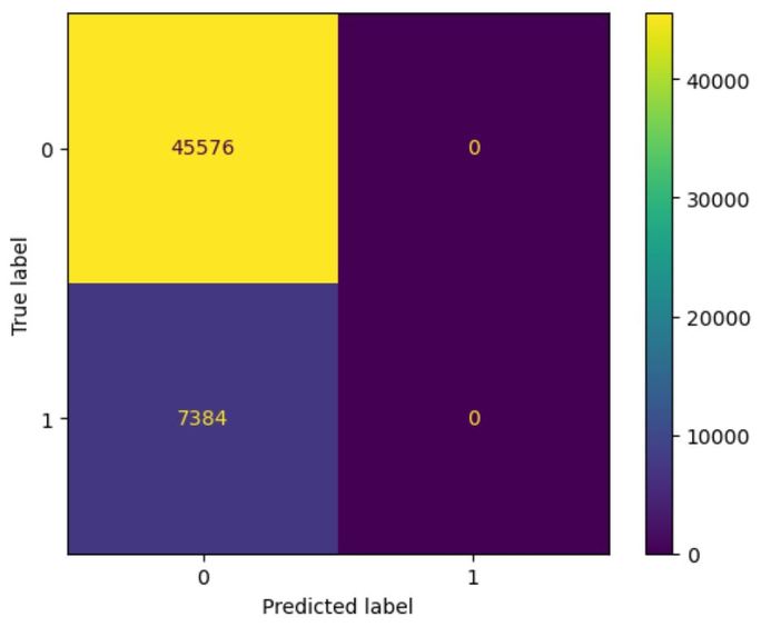 Diabetes Risk Assessment Model | Devpost