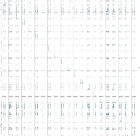 Diabetes Risk Assessment Model | Devpost