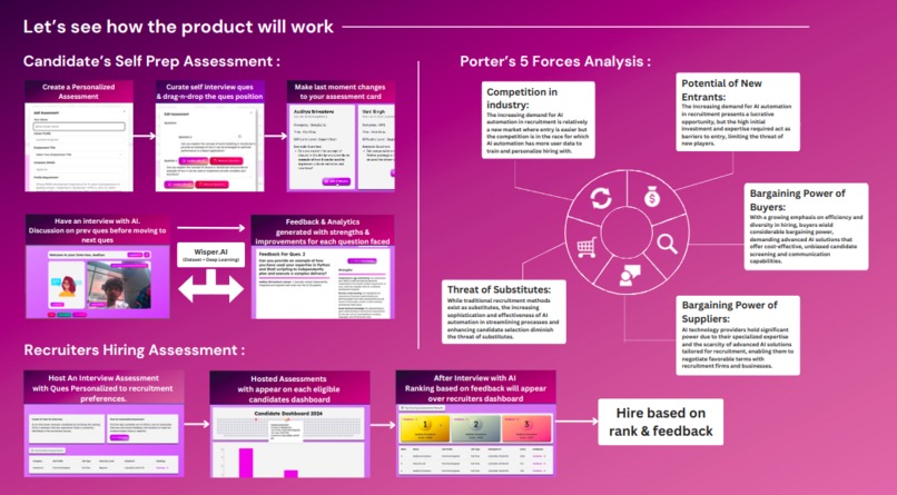 AssessMe.AI | Devpost