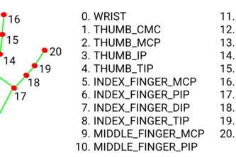Hand Gesture Game | Devpost