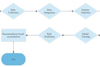 Cardio Vision | Devpost