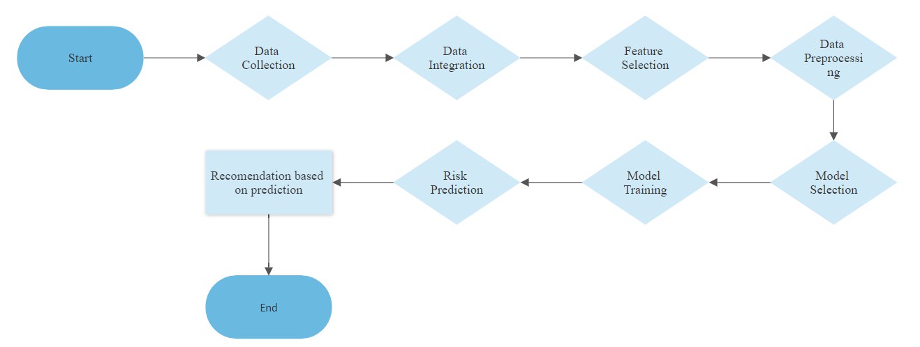 Cardio Vision | Devpost