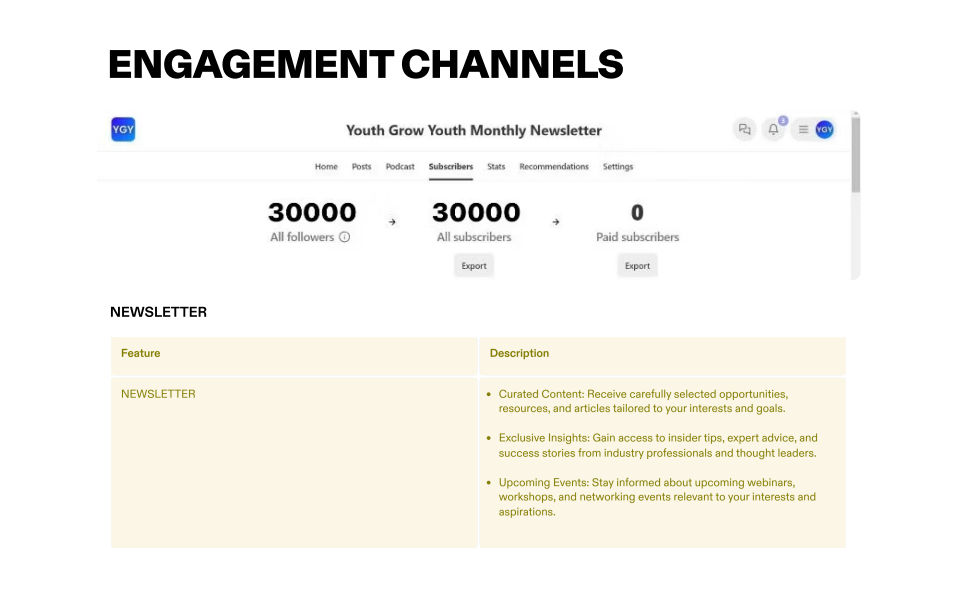 Youth Grow Youth | Devpost