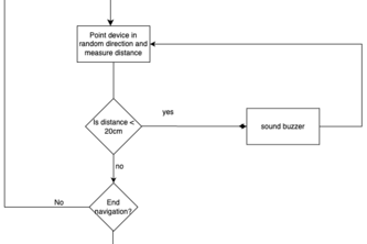 Navigation Aid | Devpost
