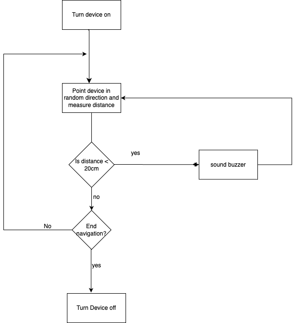 Navigation Aid | Devpost
