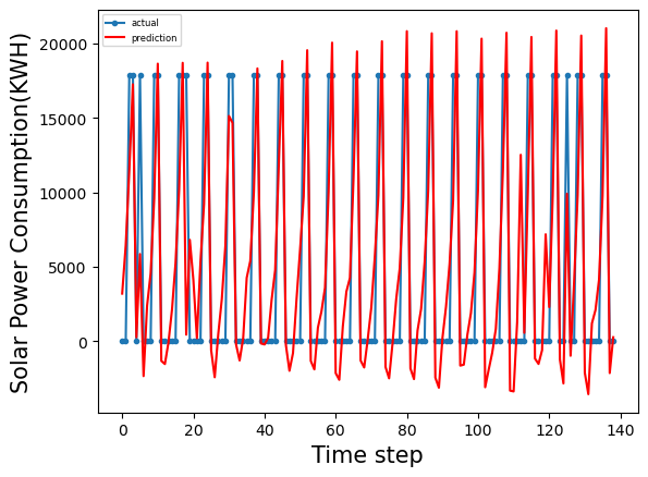 SolOptima- Sustainability in Solar Energy Consumption | Devpost