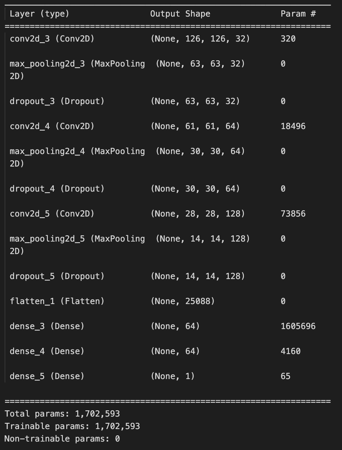 Convolutional Neural Network Homework Classifier Devpost 9053
