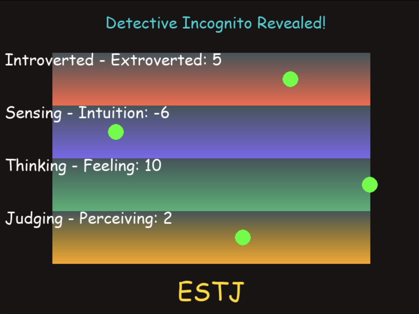Detective Incognito: MBTI Murder Mystery Game | Devpost