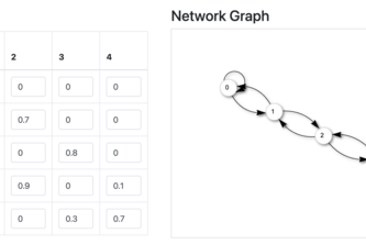 Markov Chain Simulator | Devpost
