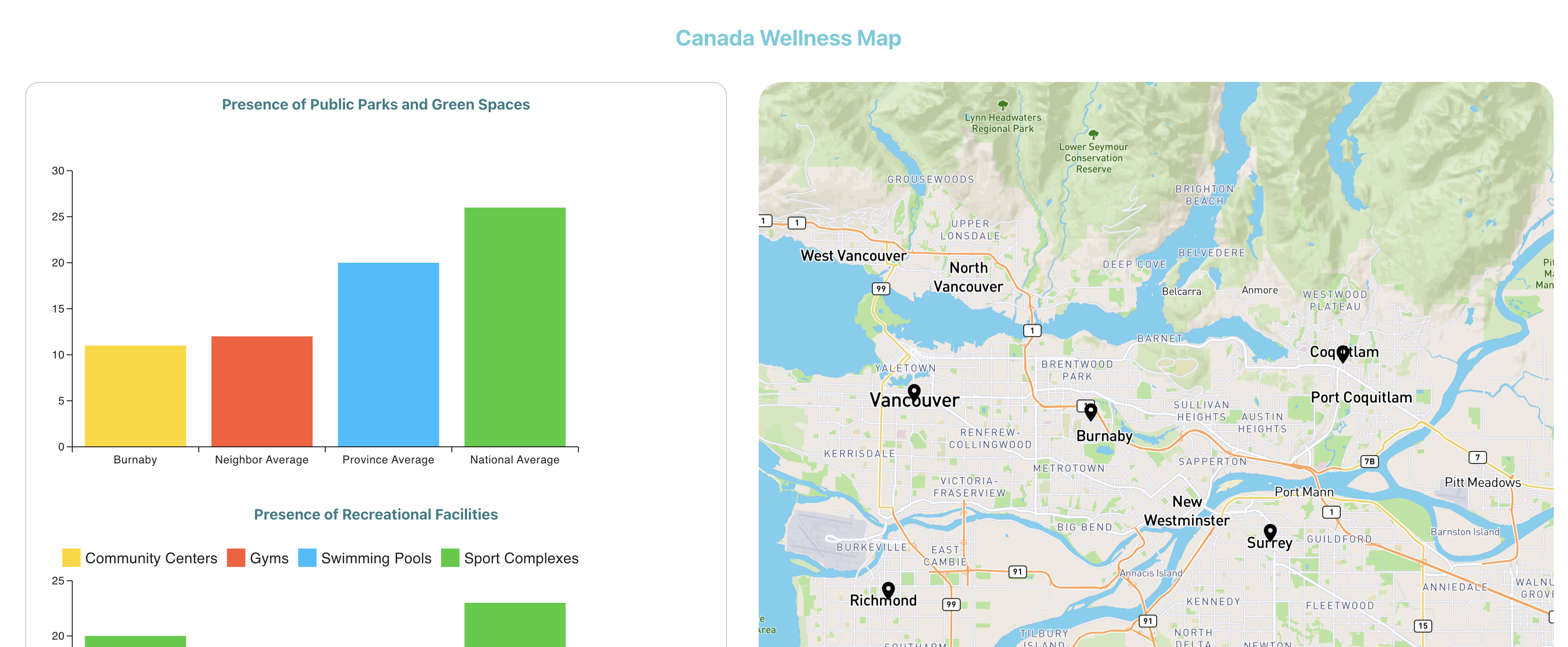 Canada Wellness Map | Devpost