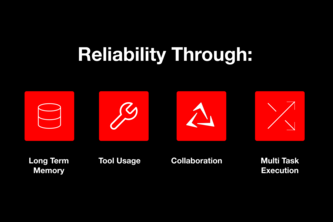 Swarm Marketplace | Devpost