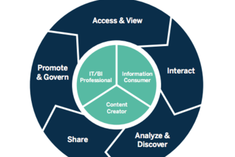 Business intelligence | Devpost
