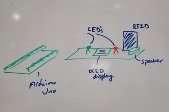 Circuit Secure | Devpost