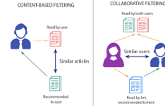 Product-Recommendation-System-for-e-commerce | Devpost