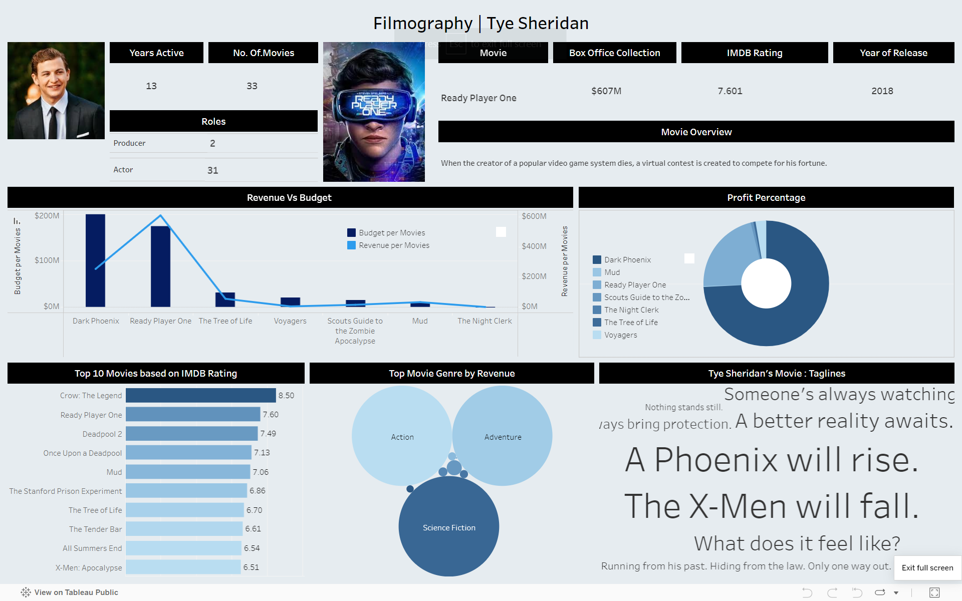 Challenge 6 - Viz-a-Verse: A Tyler Sheridan Story | Devpost