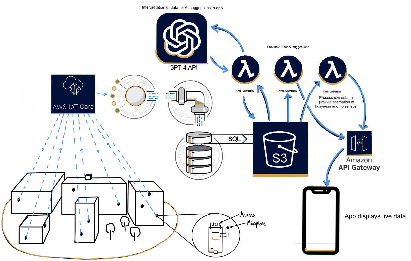 Campus Compass | Devpost