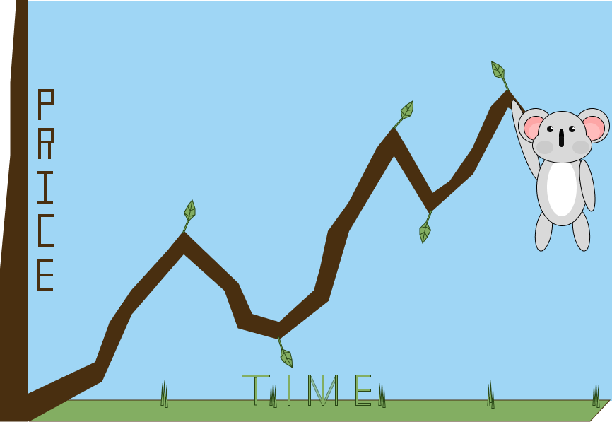 Koala Walla | Devpost