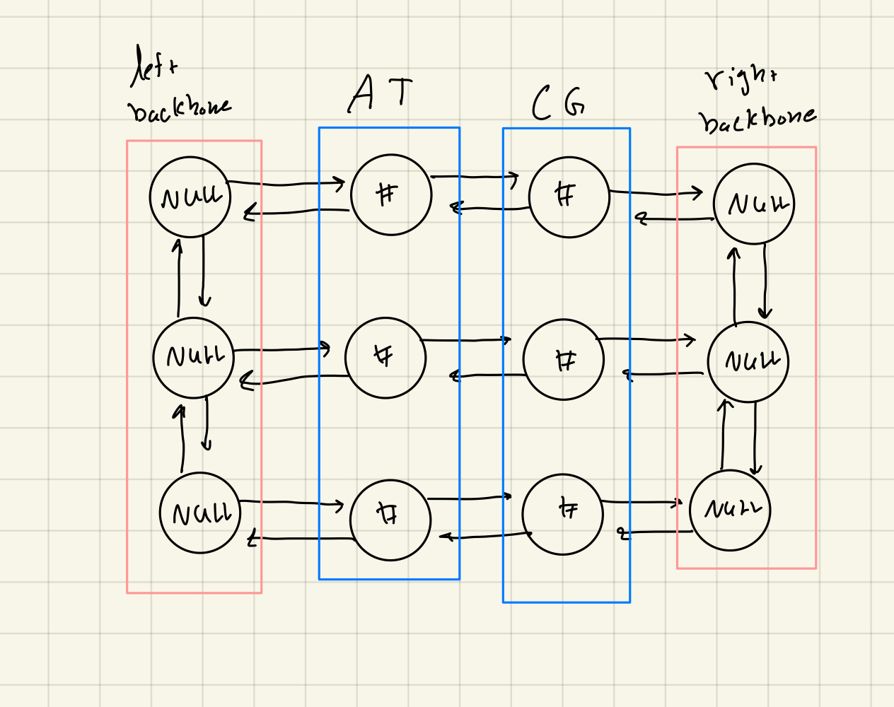 Genetic Algorithm For Inner Product Optimization Using Dna Devpost 6357