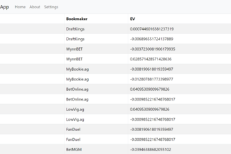 EVolution Betting Webapp | Devpost