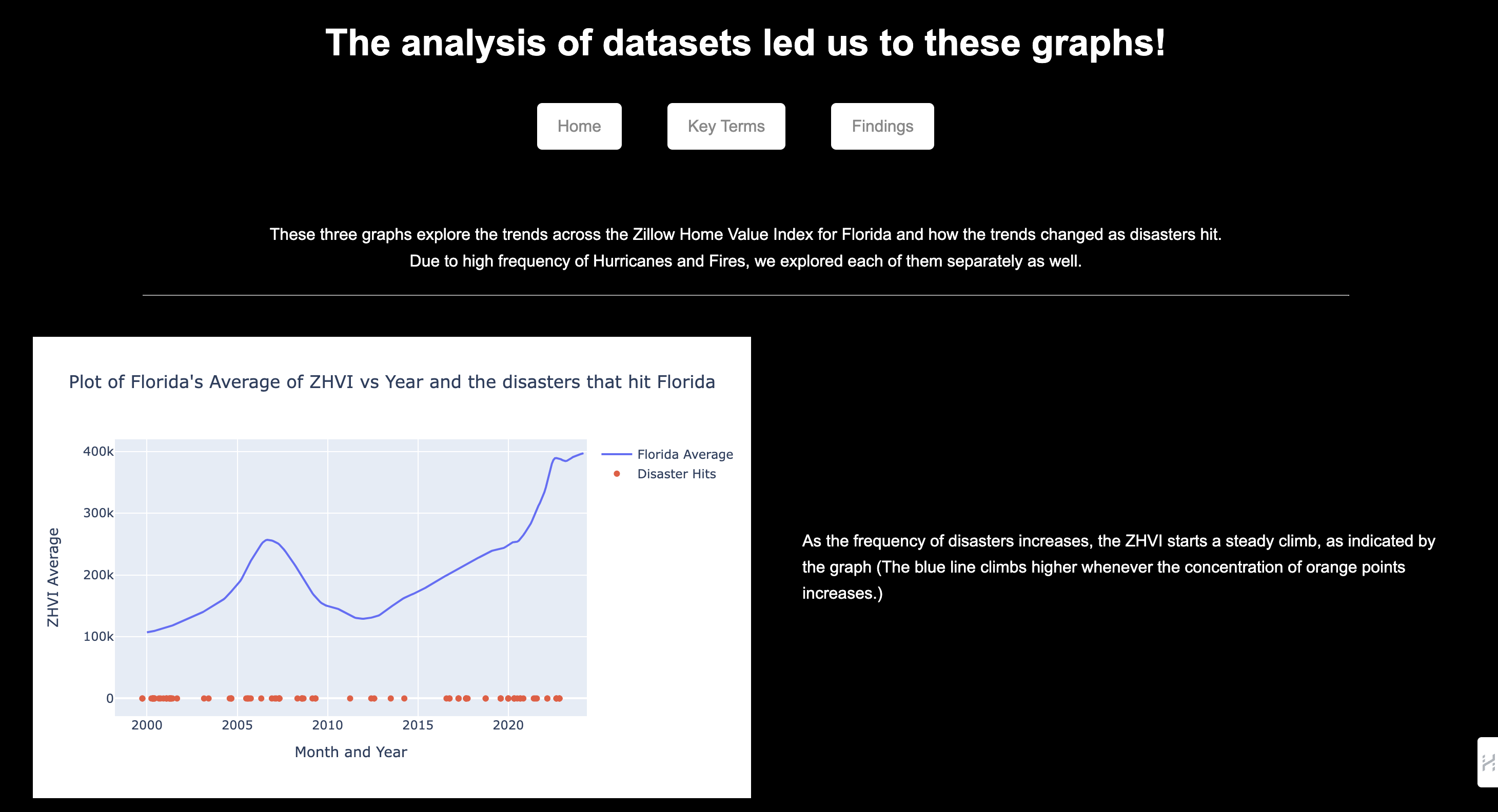 The Floridian House | Devpost