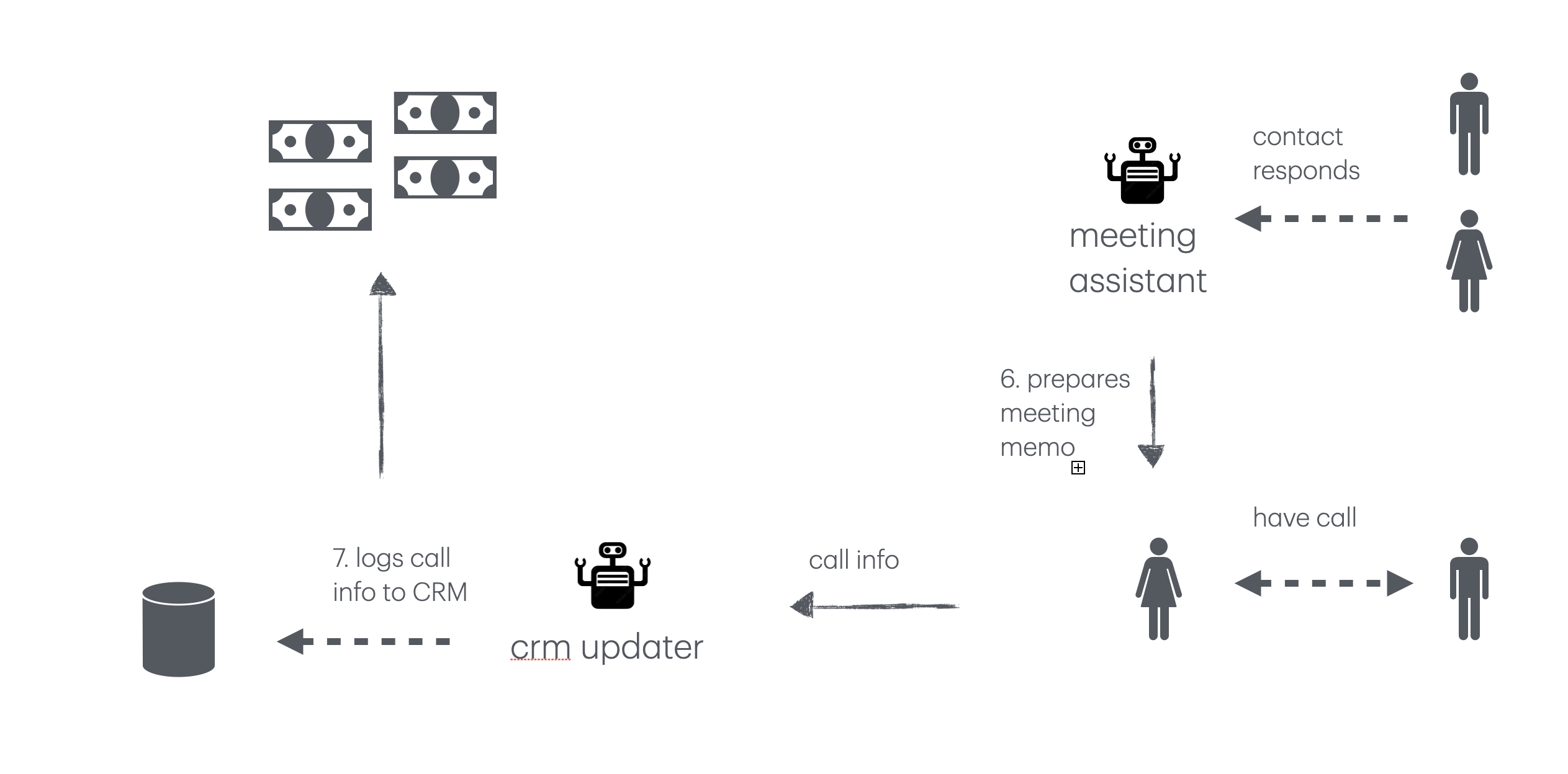 AI Sales Outreach Crew | Devpost