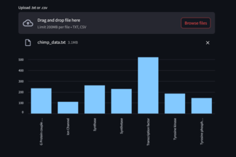 DNA Analysis webapp | Devpost