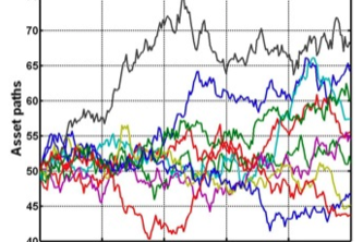 Option Pricing with Monte Carlo Simulations | Devpost