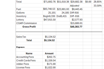 Personal Business Analyst | Devpost