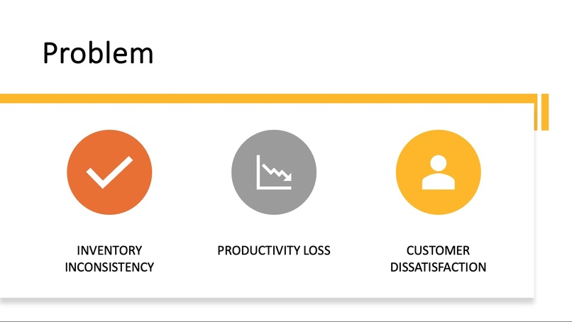 Inventory management & Reconciliation system | Devpost
