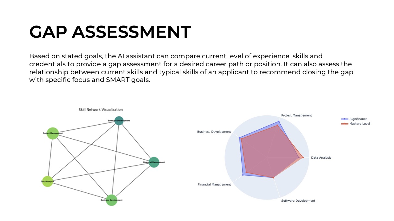 Career Gemini | Devpost